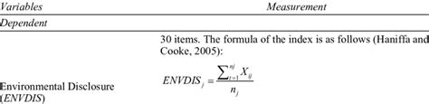 Summary Of Variable Measurement Download Table