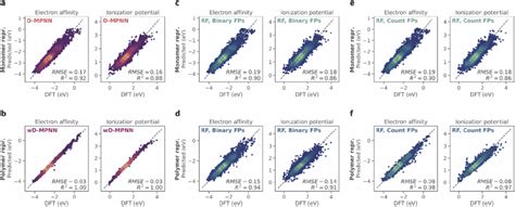 Performance Of The Wd Mpnn And Baseline Models For The Prediction Of