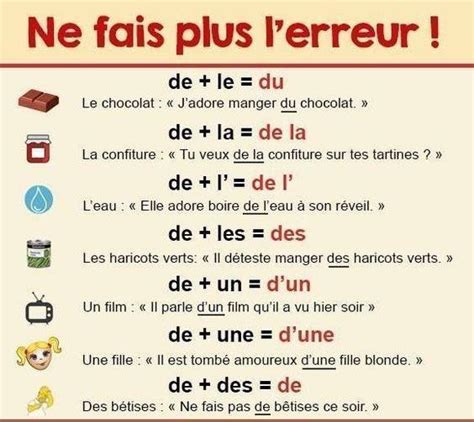 Apprenons Le Français De Du Des