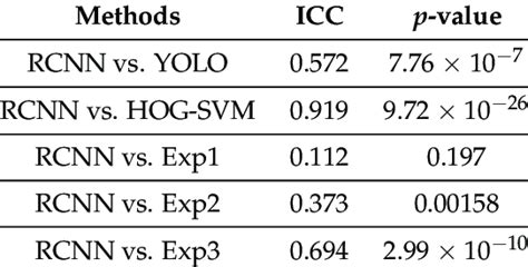 comparison using icc intraclass correlation coefficient methods and download scientific