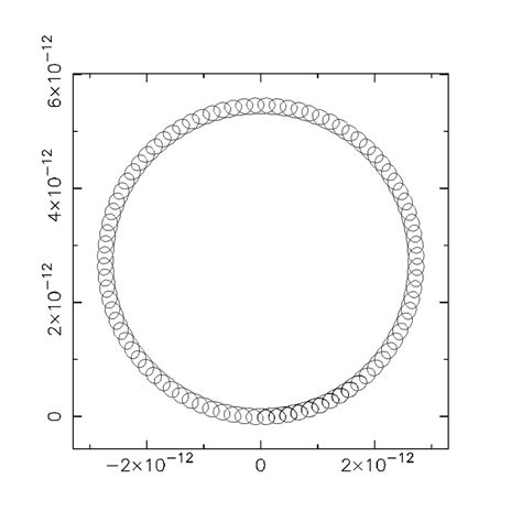 A C Numerical Solutions Of The Euler Lagrange Eom That Follows From