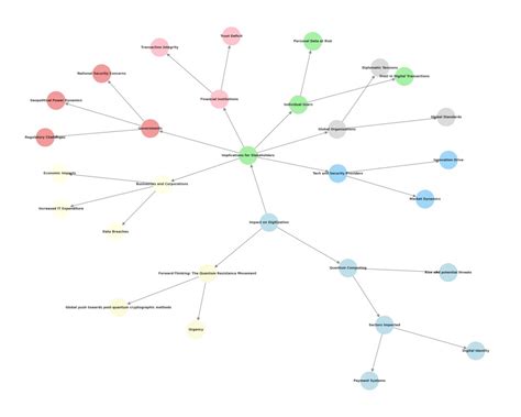 The Key Risk To Digitization Navigating Encryption In A Quantum World