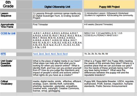 Stem Curriculum Map Lauren Wolf Portfolio