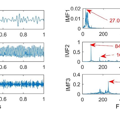Time Domain Diagram A And Frequency Domain Diagram B Of Vmd Download Scientific Diagram