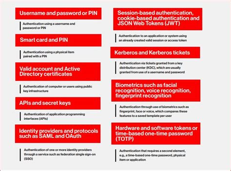 Aamir Pasha On Linkedin Tools Adversaries Cybersecurity Threats