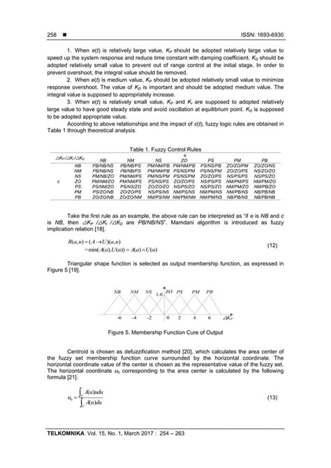 Mathematical Modeling And Fuzzy Adaptive Pid Control Of Erection