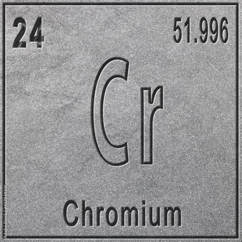 Chromium Atomic Number