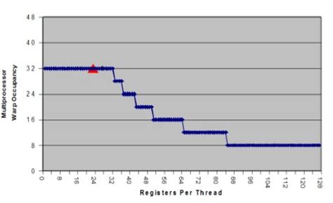 Figure 21 From Three Dimensional Fast Fourier Transform Cuda Implementation Semantic Scholar