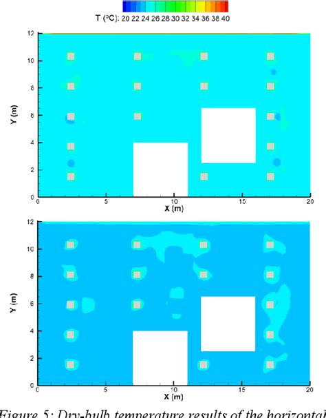 Figure From A Surrogate CFD Model Using Machine Learning For Fast Design Explorations Of The