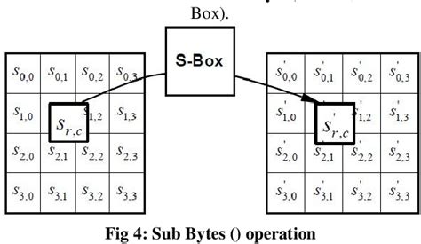 figure 4 from secure communication in wireless sensor network using