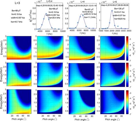 Quasi Linear Diffusion Coefficients Including Pitch Angle Diffusion Download Scientific Diagram