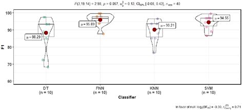 Figure 2 1 From A Comprehensive Comparison Of Human Activity Recognition Using Inertial Sensors
