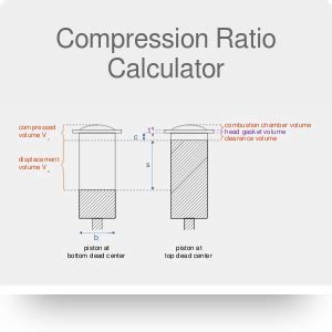 Compression Ratio Calculator Static And Dynamic