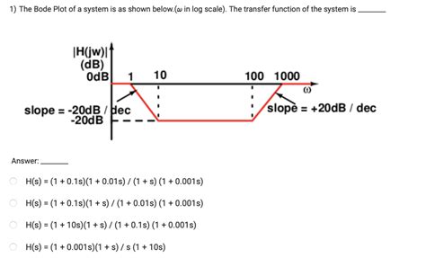 Solved The Bode Plot Of A System Is As Shown Below In Log Scale