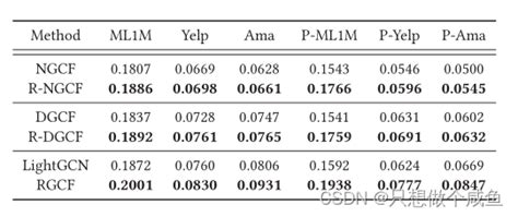 Rgcf：learning To Denoise Unreliable Interactions Forgraph Collaborative Filtering论文解读learning