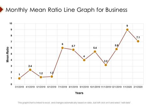 Line Plot Template