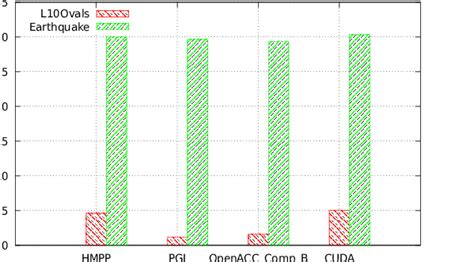 Clever Speedup With Different Models Table Iv Time In Sec Consumed By Download Scientific