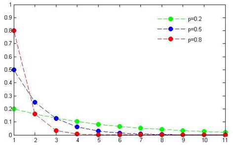 Know Your Data With Discrete Probability Distribution Knime