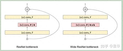 深度学习与图像识别46 卷积神经网络 ResNet 知乎