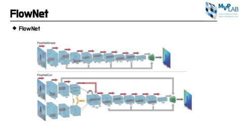 pr 214 flownet learning optical flow with convolutional networks