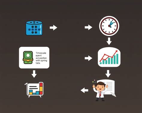 Timescaledb實戰指南：用postgresql高效處理時間序列資料