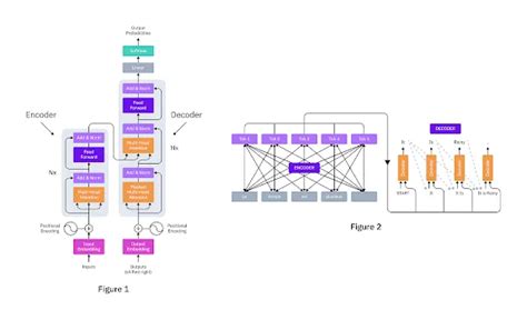 如何在pytorch中构建transformer Atyuncom 官网 人工智能教程资讯全方位服务平台