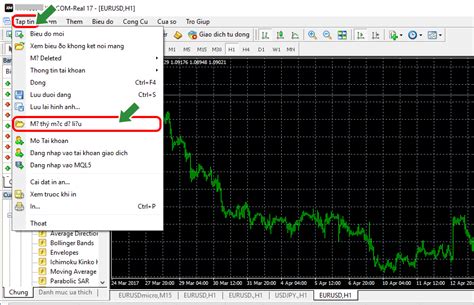 Cách sử dụng Vertical Time Lines chỉ số có thể vẽ tối đa 6 đường