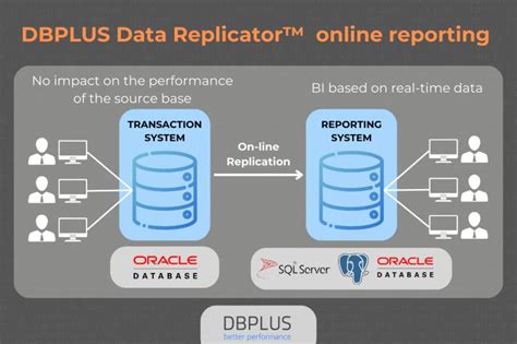 Dbplus Better Performance On Linkedin The Cost Of Delays Is More Than Just Time—it Can Cost