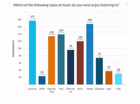Announcing Our New Charts Upwave Bring Science To Top Of Funnel
