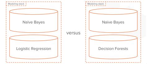 Large Scale Decision Forests Lessons Learned Sift Engineering Blog