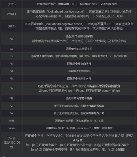 Python 正则表达式 re模块 最全面超详细总结上 阿里云开发者社区