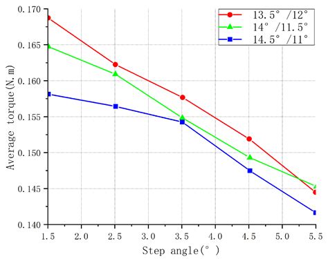 Sensors Free Full Text A Novel Motor Structure With Extended Particle Swarm Optimization For