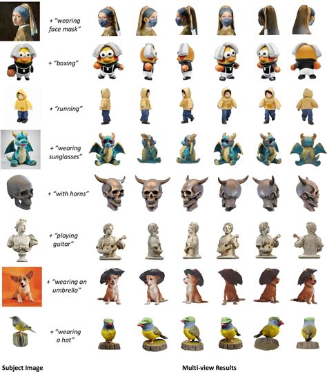 Make Your 3d Fast And Consistent Subject Driven 3d Content Generation Paper And Code