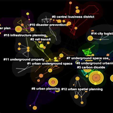 Long Term Co Occurrence Network Of Keywords With Clustering