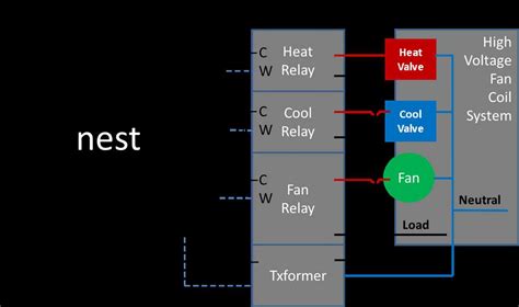 The Complete Guide To Wiring Diagrams For Google Nest Thermostat