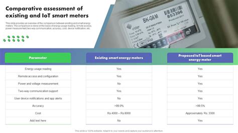 Comparative Assessment Of Existing Optimizing Energy Through Iot Smart
