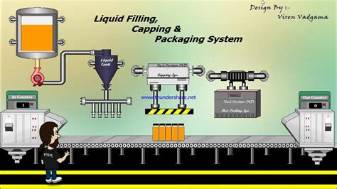 automatic bottle filling system using plc scada simulation youtube