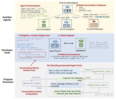 2024年大模型multi Agent多智能体应用技术：autogen Metagpt Xagent Autoagents，crewai