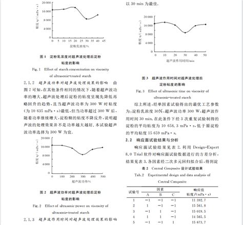 响应面法优化超声波前处理对马铃薯淀粉反应活性的作用 天津港东科技股份有限公司