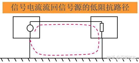 新手必看PCB设计的 接地 知乎