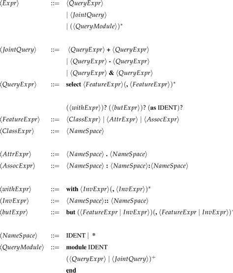 Figure 1 From A Query Based Approach For Verifying Uml Class Diagrams With Ocl Invariants