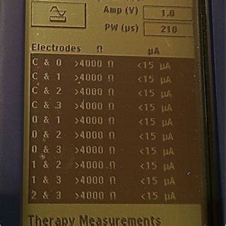 Icon Patient Programmer And Medtronic Clinician Programmer With The Download Scientific
