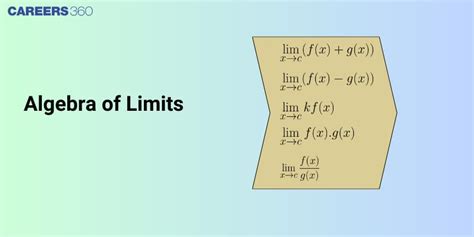 Algebra Of Limits Theorem Formula Examples Calculator