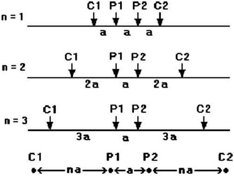 Electrode Arrangement For Wenner Schlumberger Configuration C1 C2 Are Download Scientific