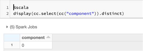 Analyzing Algorand Blockchain Data Databricks Blog