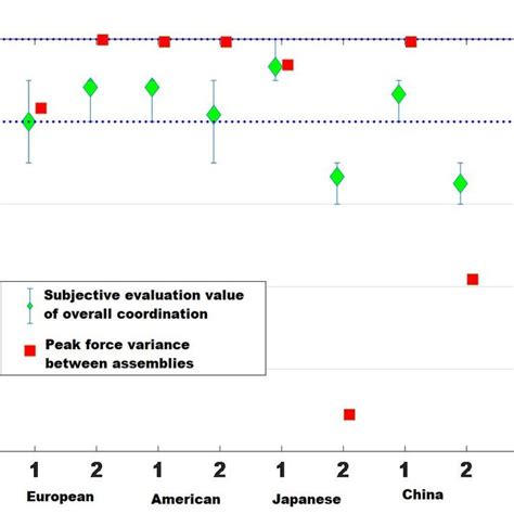 Advantages And Disadvantages Of Objective Test And Subjective
