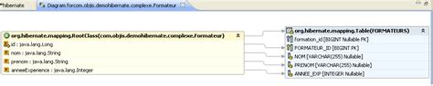 Tutoriel Hibernate N°7 Boîte à Outils Hibernate Tools