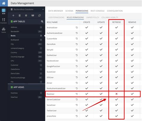 how to get objects that belong to the logged in user owner policy explained cookbook