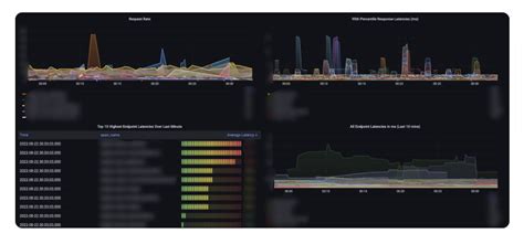 Log Management With Grafana Cloud 4 Observability Experts Share Their