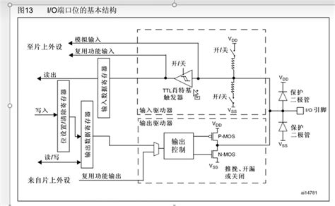 Stm32——gpio输出stm32输出电压 Csdn博客